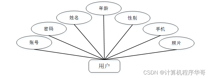 计算机毕设(附源码)java Ssm基于web的心理测评系统likeadmin 心理测试心理测评系统源码 Csdn博客
