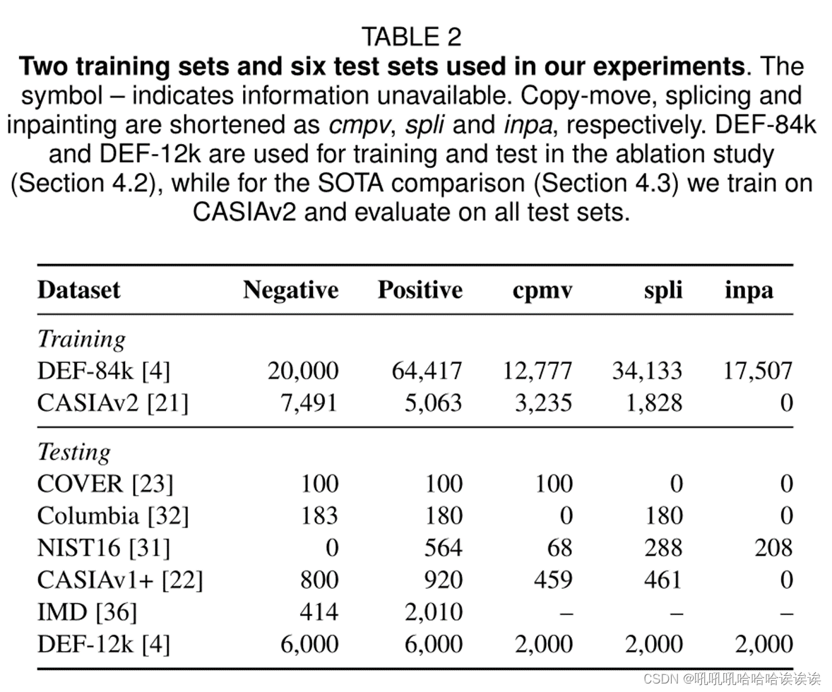 MVSS-Net: Multi-View Multi-Scale Supervised Networks for Image Manipulation Detection-CSDN博客