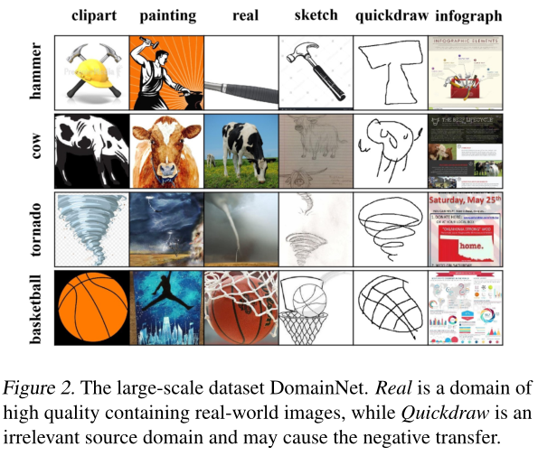 联邦学习——基于知识蒸馏的多源域适应_unsupervised multi-source decentralized domain ada-CSDN博客
