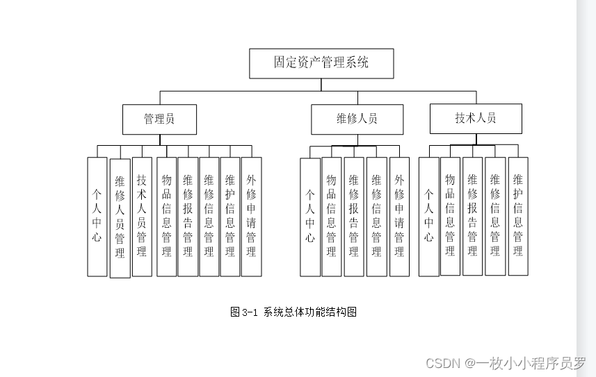 固定资产管理系统固定资产管理系统实现 Csdn博客 