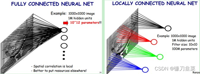 【再学Tensorflow2】TensorFlow2的建模流程：CIFAR2图像识别_tensorflow2使用模型-CSDN博客