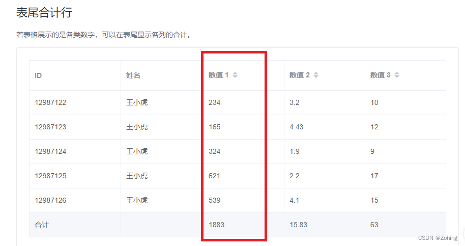 vue表格el-table取到某一列求和的值_vue table数据变化计算-CSDN博客