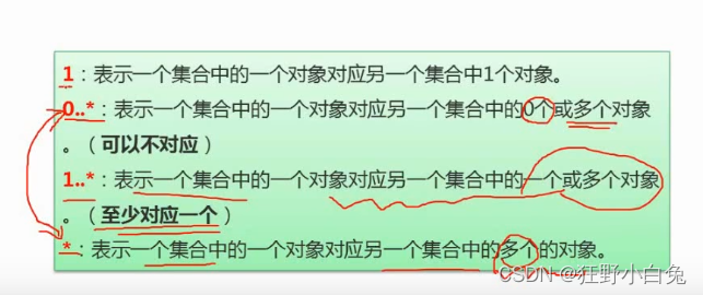 151 Uml建模:下午第三题 简答题 插座例子的类图 Csdn博客