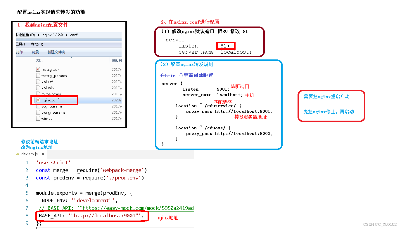 Nginx的请求转发配置nginx转发配置 Csdn博客