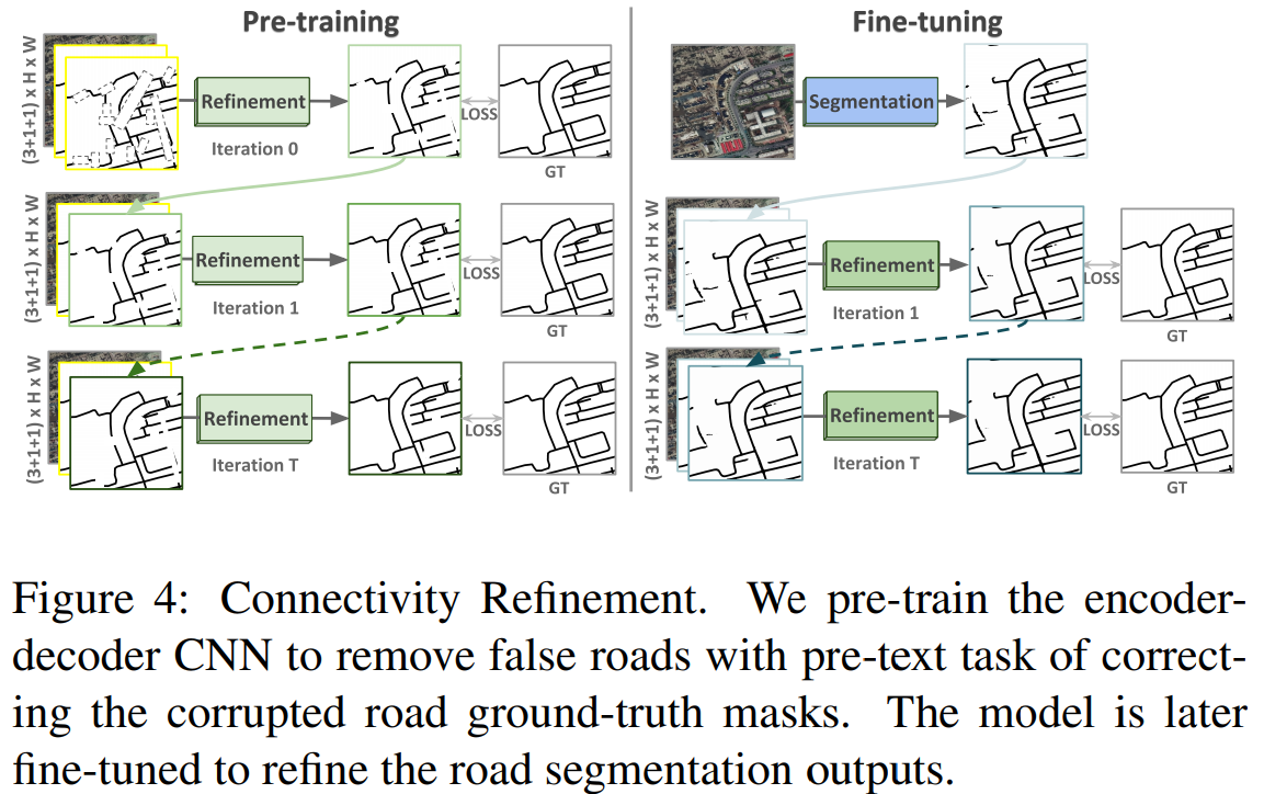 Road Connectivity论文简读_roadconnectivity-CSDN博客