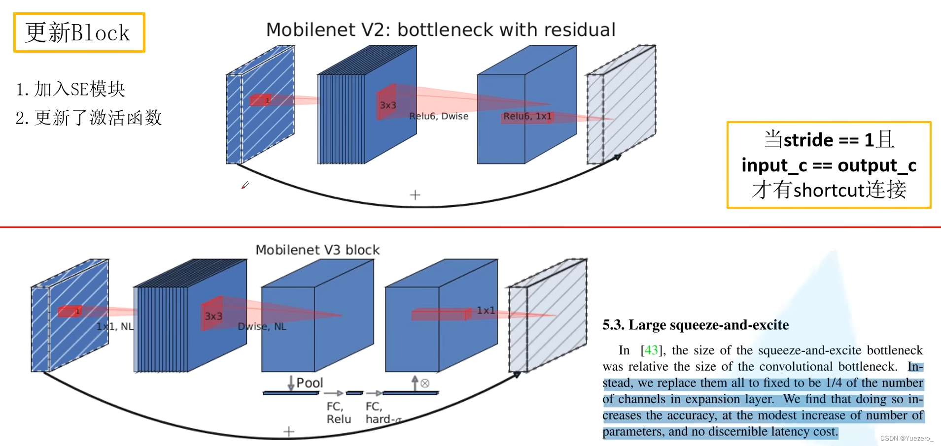 轻量化网络 Mobilenet V1 V2 V3(原理 Pytorch代码) Mobilenet代码 Csdn博客