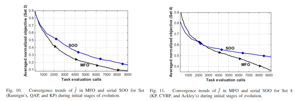进化计算（十二）——MFEA算法详解Ⅲ_mfea算法是谁提出的-CSDN博客
