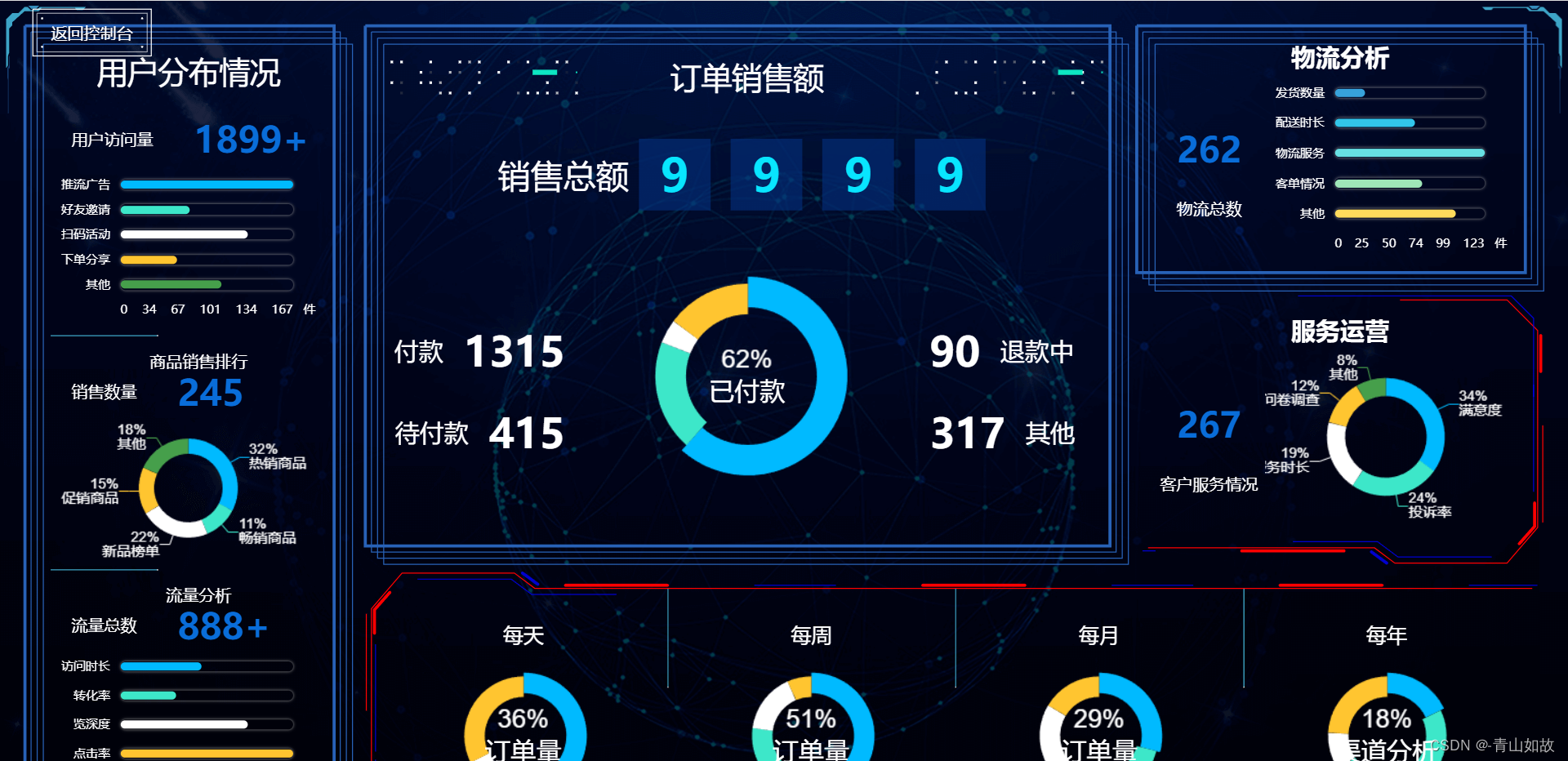 Vue3vite脚手架typescriptechartsdatav项目 青山如故的博客 Csdn博客