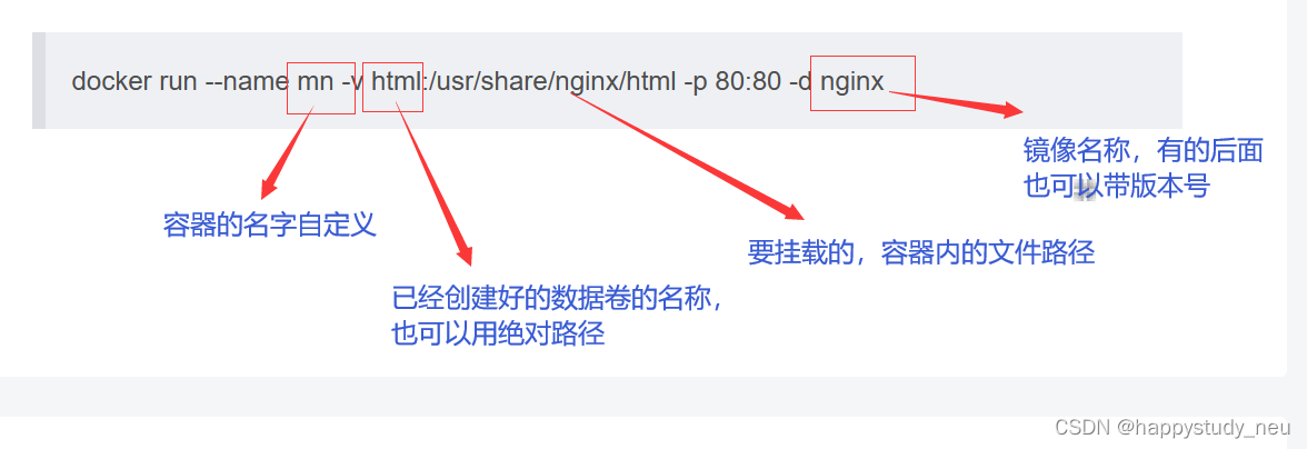 docker volumes深入理解和数据卷挂载相关指令_docker volume driver-CSDN博客