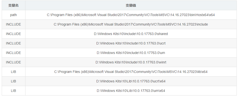 qt5.12.9搭配vs1027出现编译出错的各种坑_failed to retrieve msvc environment-CSDN博客