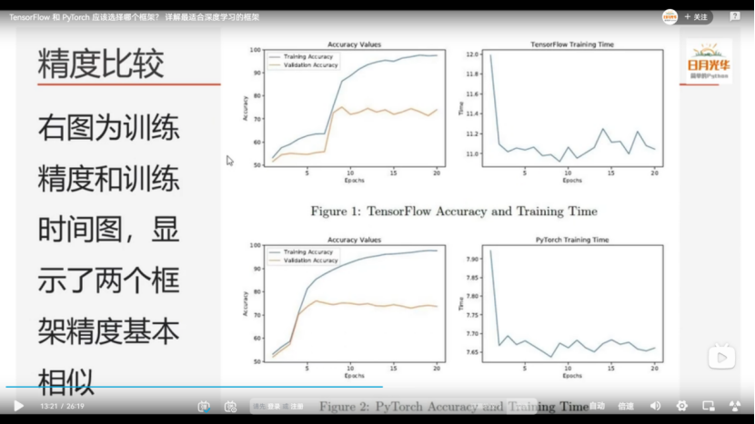 TensorFlow和Pytorch对比分析_pytorch和tf的区别-CSDN博客