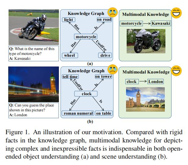 MuKEA: Multimodal Knowledge Extraction and Accumulation for Knowledge ...