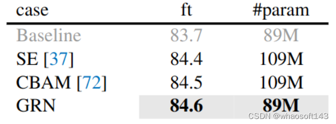 ConvNets_fcmae-CSDN博客