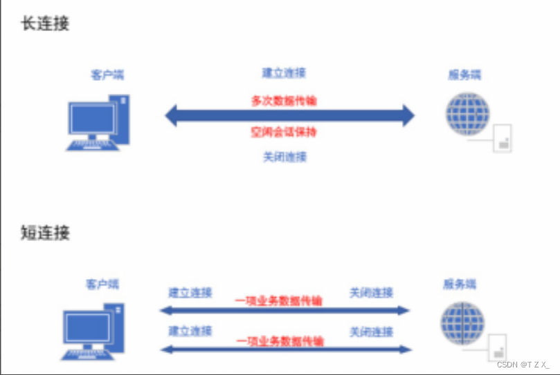 前端八股文经验分享:面试拷打经历 与 知识总结(纯个人总结)(三) 持续更新ing在一个长度为10的顺序表中插入一个节点 Csdn博客
