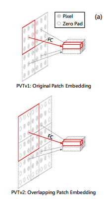 PVTv2 论文笔记_overlap patch embedding-CSDN博客