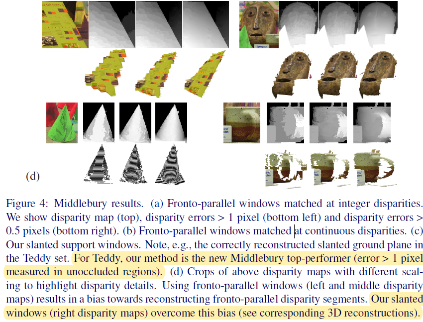 《PatchMatch Stereo - Stereo Matching with Slanted Support Windows》-CSDN博客