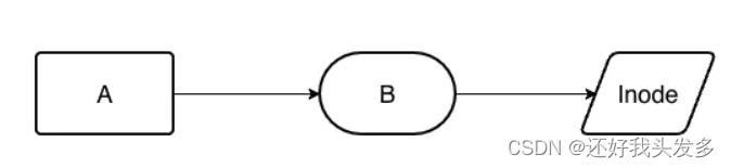 Linux常用基本命令详解（一）_zgrep-CSDN博客