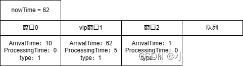 PTA 银行排队问题之单队列多窗口加VIP服务 (Java)-CSDN博客