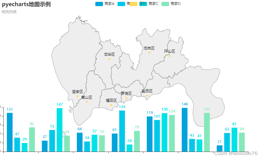 pyecharts学习笔记-主题风格(初始化配置InitOpts)_pyecharts initopts-CSDN博客