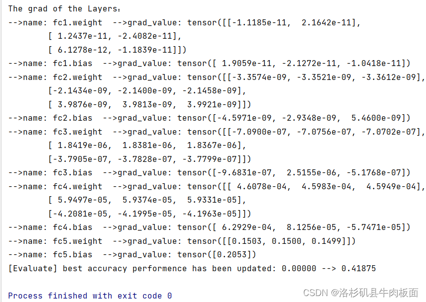 前馈神经网络-自动梯度计算＆优化问题_for item in runner.model.sublayers():-CSDN博客