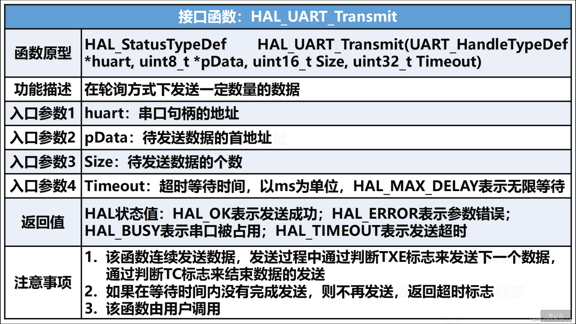 Stm32的usart串口通讯程序（查询方式）stm32 串口 查询 Csdn博客