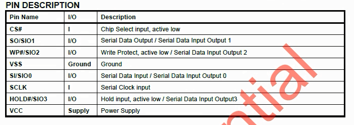 【SPI总线协议以及其在SPI NAND FLASH中的应用】_spi nand flash 电路-CSDN博客