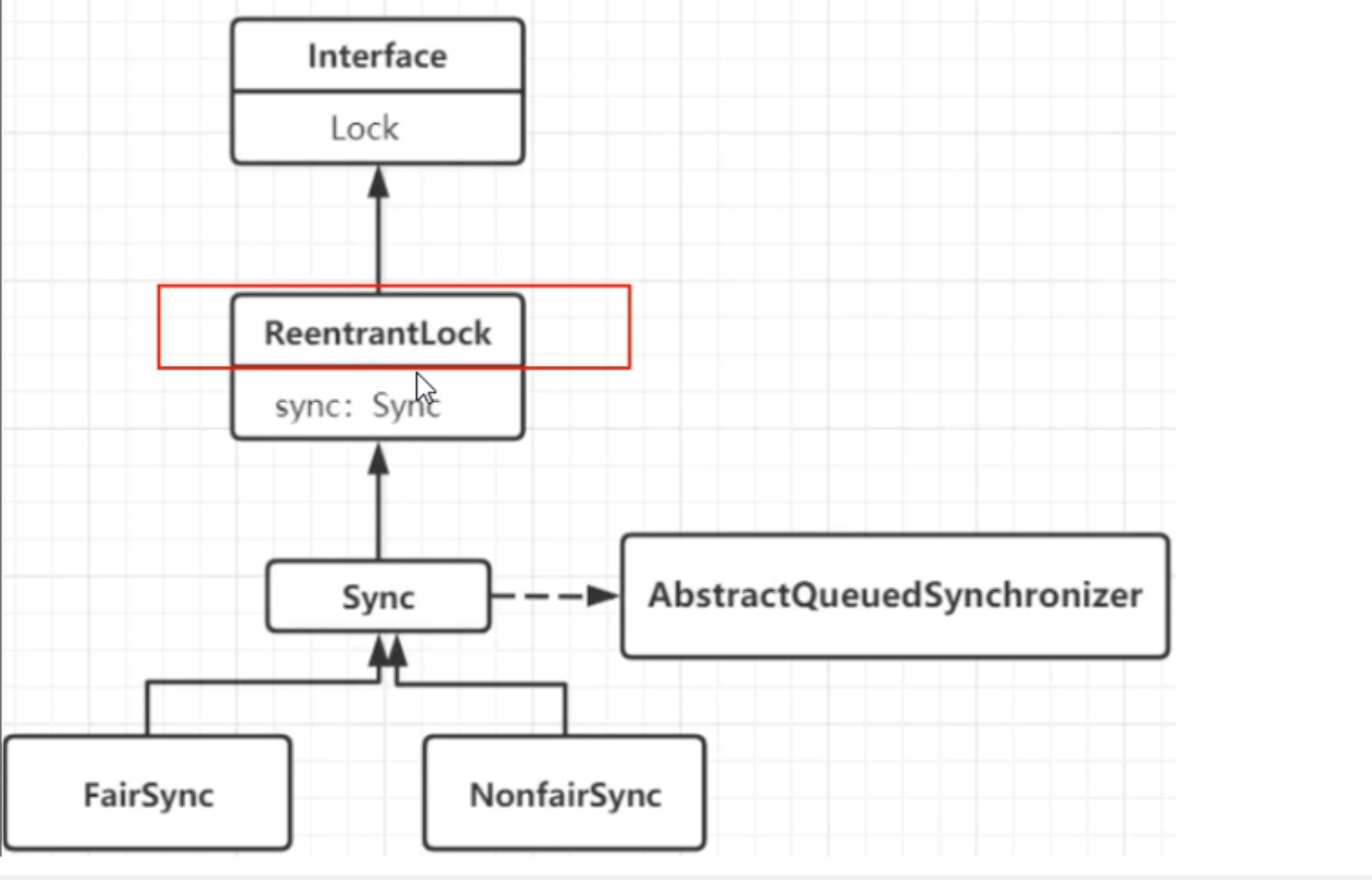 AbstractQueuedSynchronizer之AQS-CSDN博客