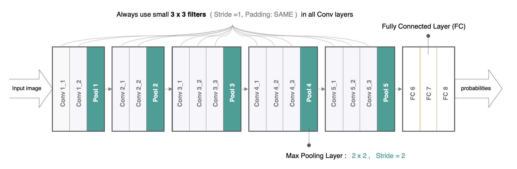 图像分类模型 VGG_vgg图像分类-CSDN博客