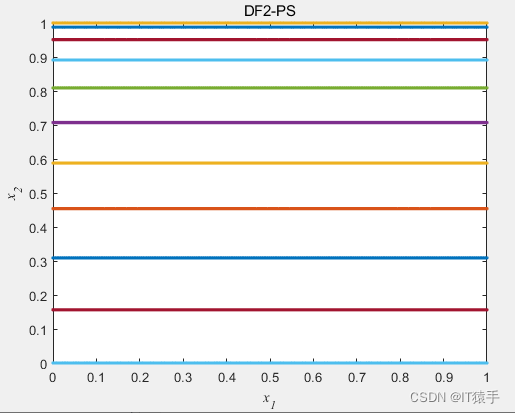 CEC2018：动态多目标测试函数DF1-DF5的PS及PF（提供MATLAB代码）-CSDN博客