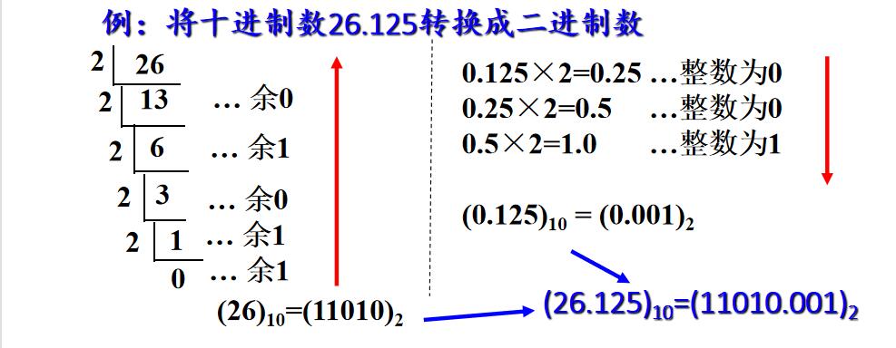 【数字设计与计算机体系结构】2021-09-26-数字设计与计算机体系结构课程（四）_如果n进制系统中,最多可以容纳n^n个数,n^n就是该 ...