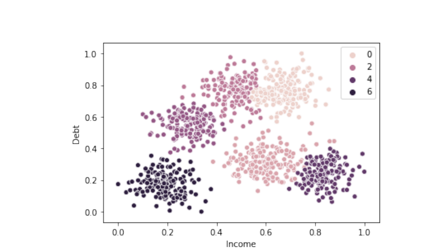 Lab - Agglomerative_agglomerativeclustering怎么上传数据-CSDN博客
