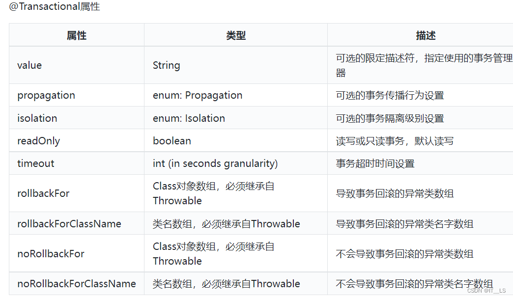 面试题(一)_javax transactional 和spring transactional-CSDN博客