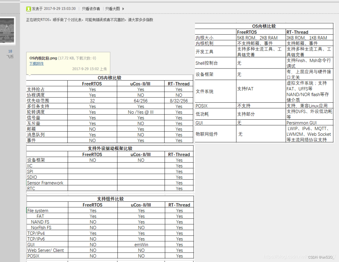 嵌入式软件开发常用的3种架构嵌入式开发框架 Csdn博客