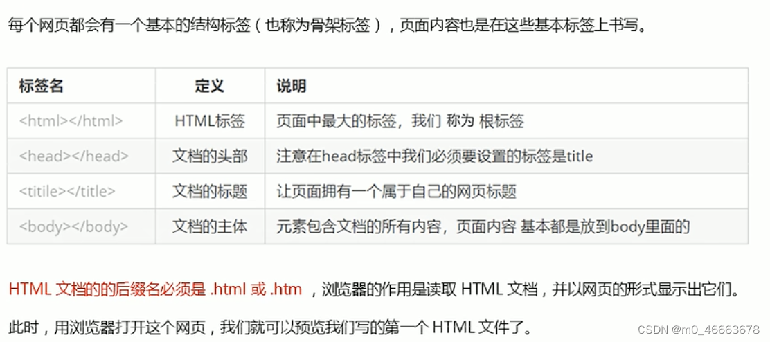 Html5css 一——html基本结构标签html结构性标签 Csdn博客 