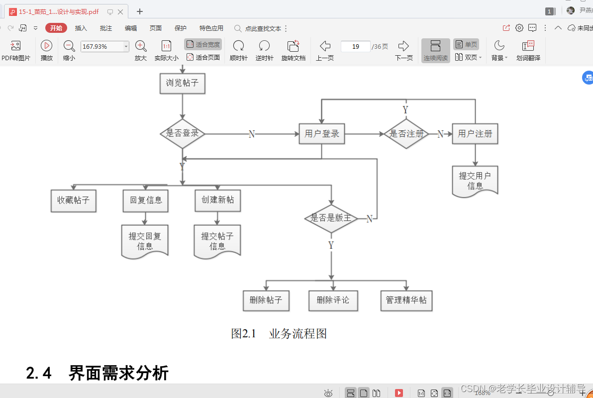 javaweb基于JSP+Servlet开发BBS论坛系统（前台+后台）源码+论文 课程设计 毕业设计源码_java web 青鸟项目论坛消息main.jsp代码实现-CSDN博客