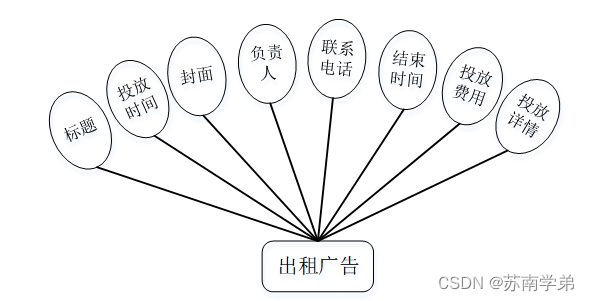 独有源码 Java Jsp校园防诈骗宣传网站rk464从不会做毕业设计到成功完成的过程与方法javaweb反诈网站宣传 Csdn博客