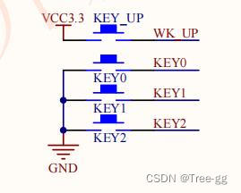 06_STM32按键试验_stm32按键检测实验报告-CSDN博客
