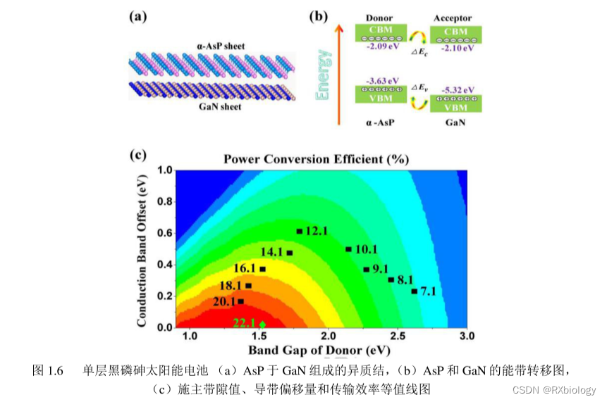 二维半导体黑磷-砷晶体-As0.25P0.75，ln2P3Se9晶体，黑磷晶体 晶体尺寸:0.4-1cm_黑磷砷-CSDN博客