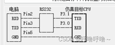 keil 的bug日记_connection to target system lost-CSDN博客