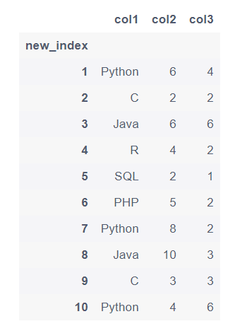 二、python中Pandas数据框操作及数据提取_python中按照列名取某些数据df[columns=-CSDN博客