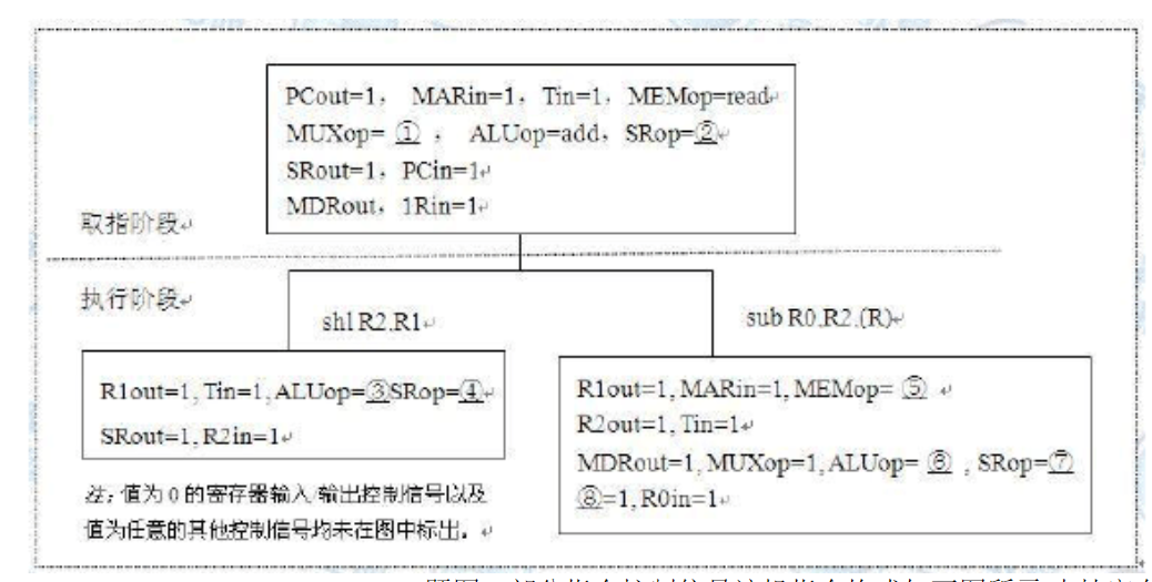 408 2015年计组44题_指令sub r1,r3,(r2) 多少个时钟周期-CSDN博客