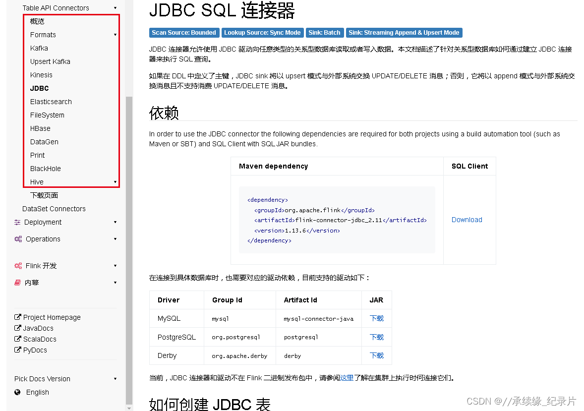 Flink SQL 管理平台 flink-streaming-platform-web 安装搭建-CSDN博客
