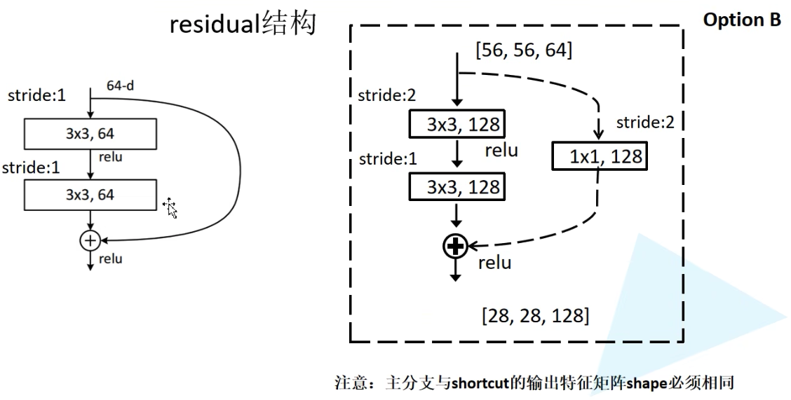 Resnet 代码实现python实现resnet Csdn博客