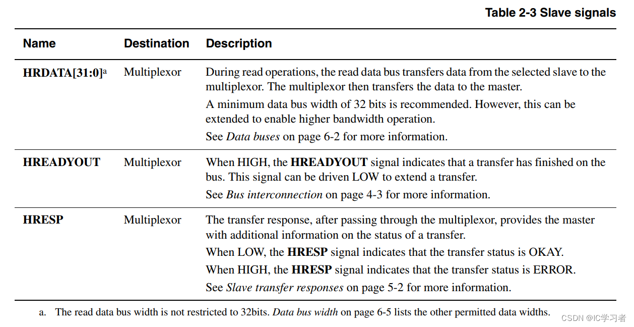 AMBA3 AHB-Lite学习笔记_hresp-CSDN博客