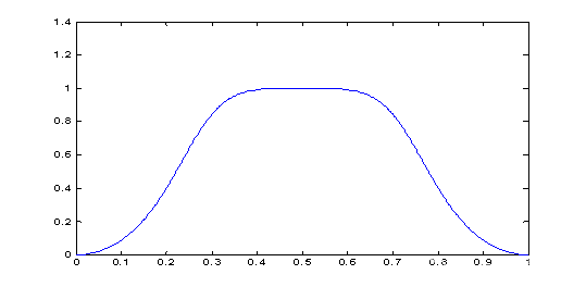 实验三 基于matlab的离散时间信号的频域分析如何由差分方程绘出系统的幅频和相频特性曲线matlab Csdn博客