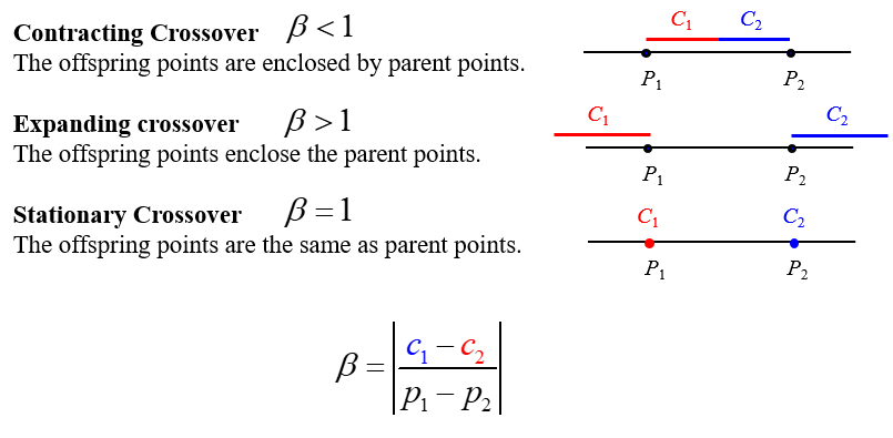 【遗传算法】模拟二进制交叉SBX与多项式变异-CSDN博客