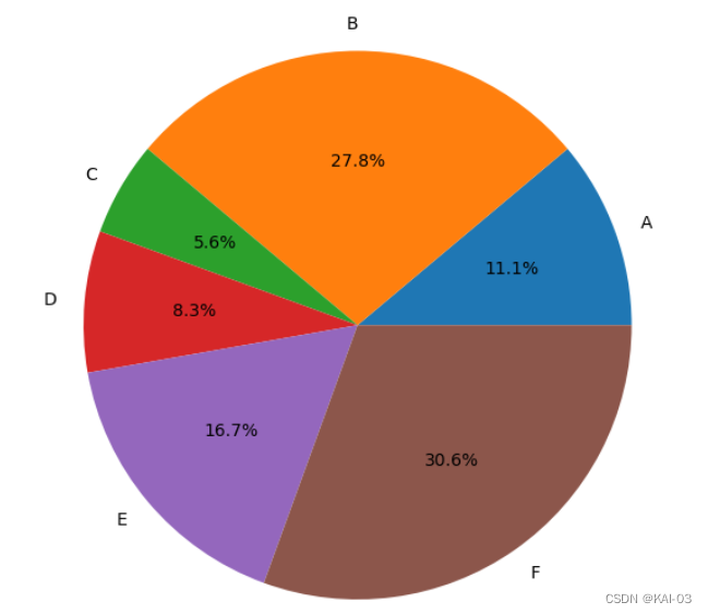 Python数据可视化_ax.barh-CSDN博客