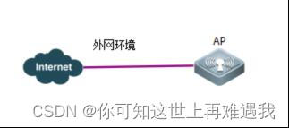 胖AP部署——WEB配置方式：无线路由模式部署_思科胖ap web配置页面-CSDN博客