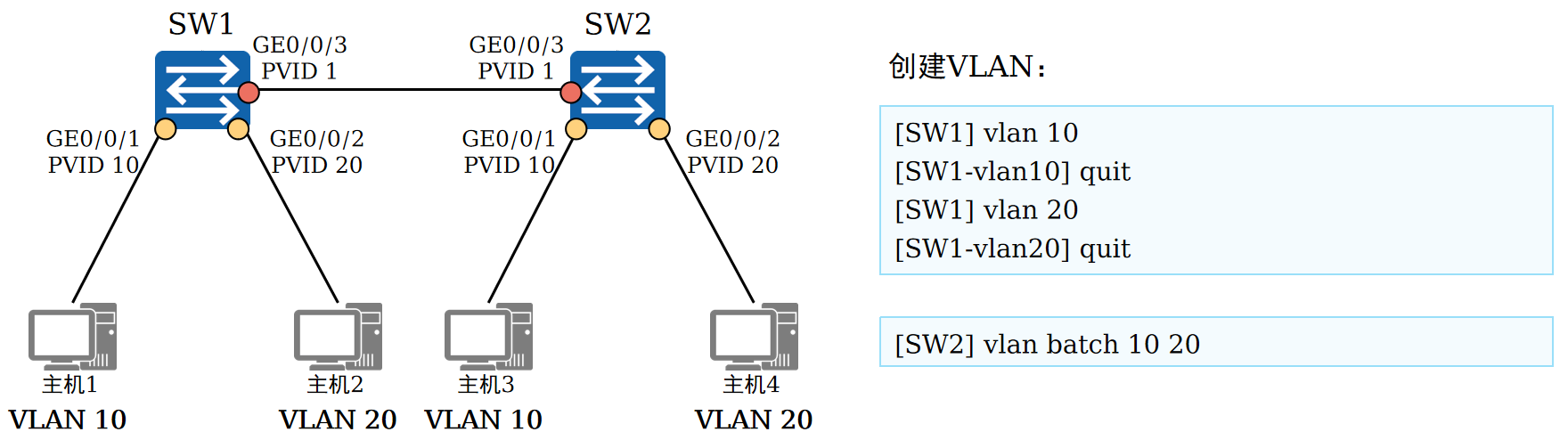 HCIA~VLAN原理与配置_port trunk allow-pass 有必要写吗-CSDN博客