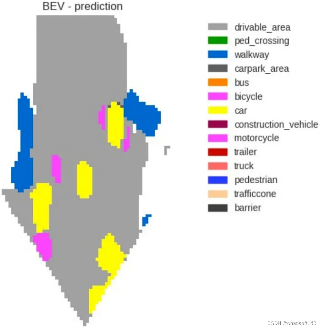 自动驾驶~BEV和SLAM_轻地图bev和slam的区别-CSDN博客